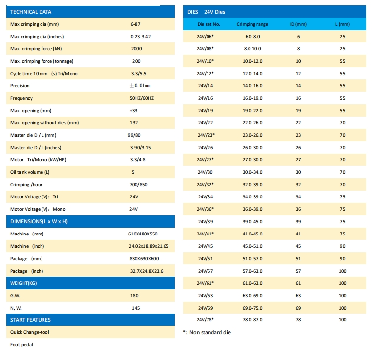24V Mobile Crimping Machine – FENBAO HYDRAULIC
